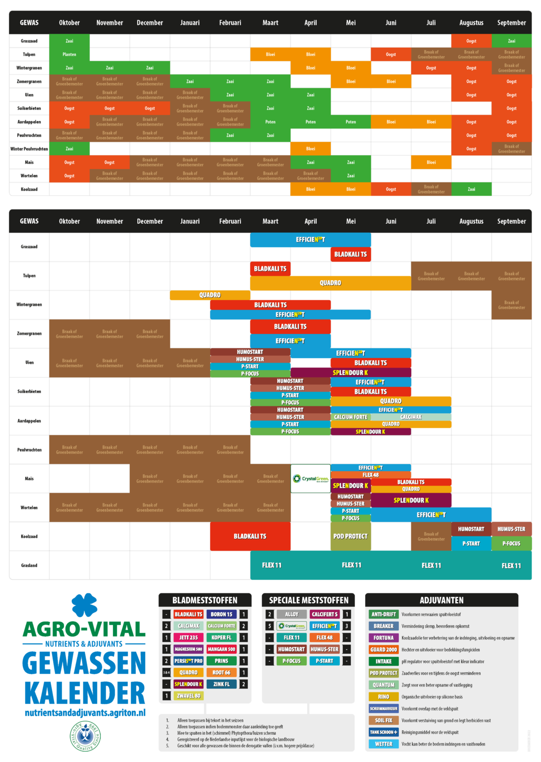 Productcategorieën - Agro-Vital | Nutrients & Adjuvants